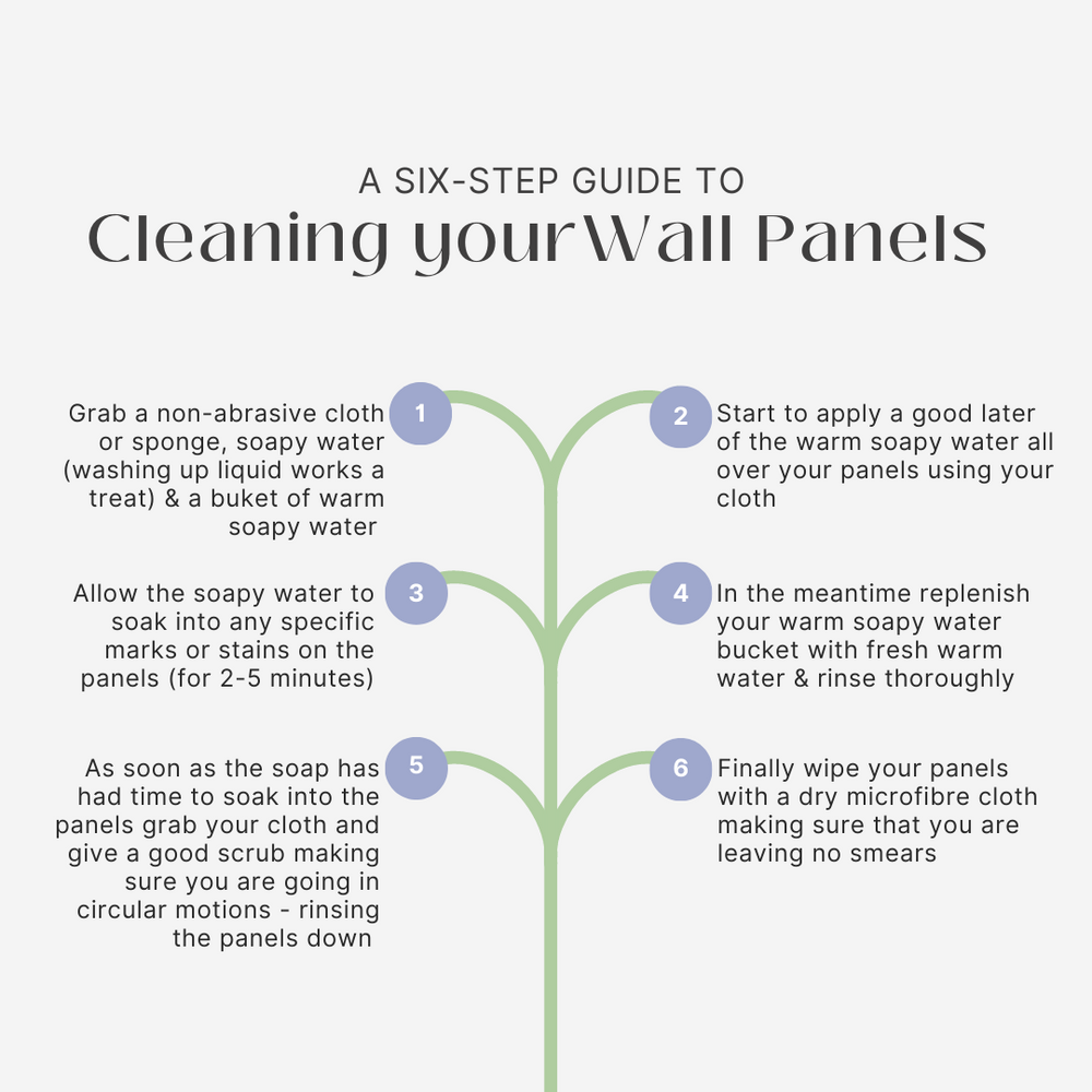 How to clean your wall panels